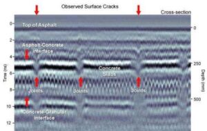 Ground Penetrating Radar (GPR) untuk Pemeriksaan Infastruktur Transportasi