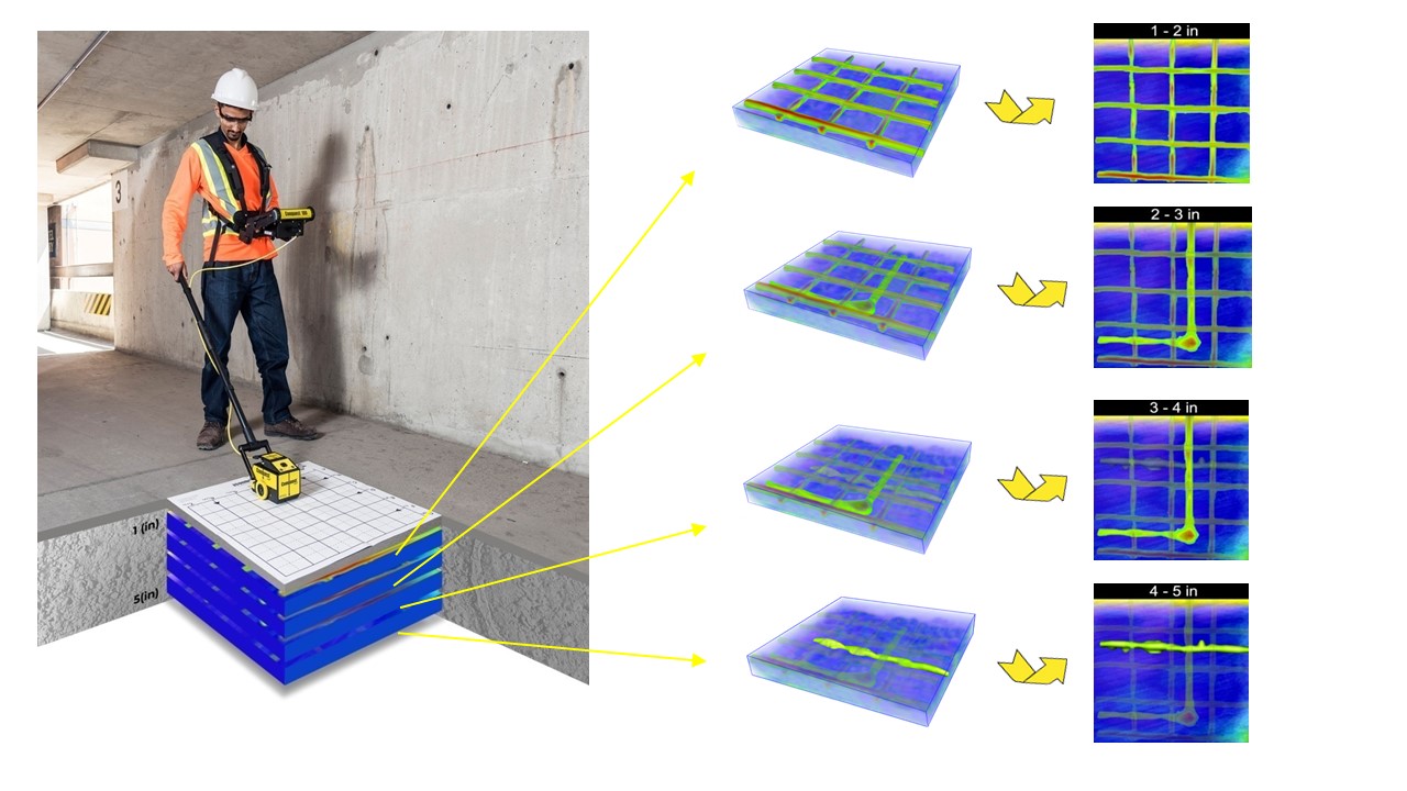Ground Penetrating Radar (GPR) untuk Inspeksi Beton - PT Tawada Graha ...