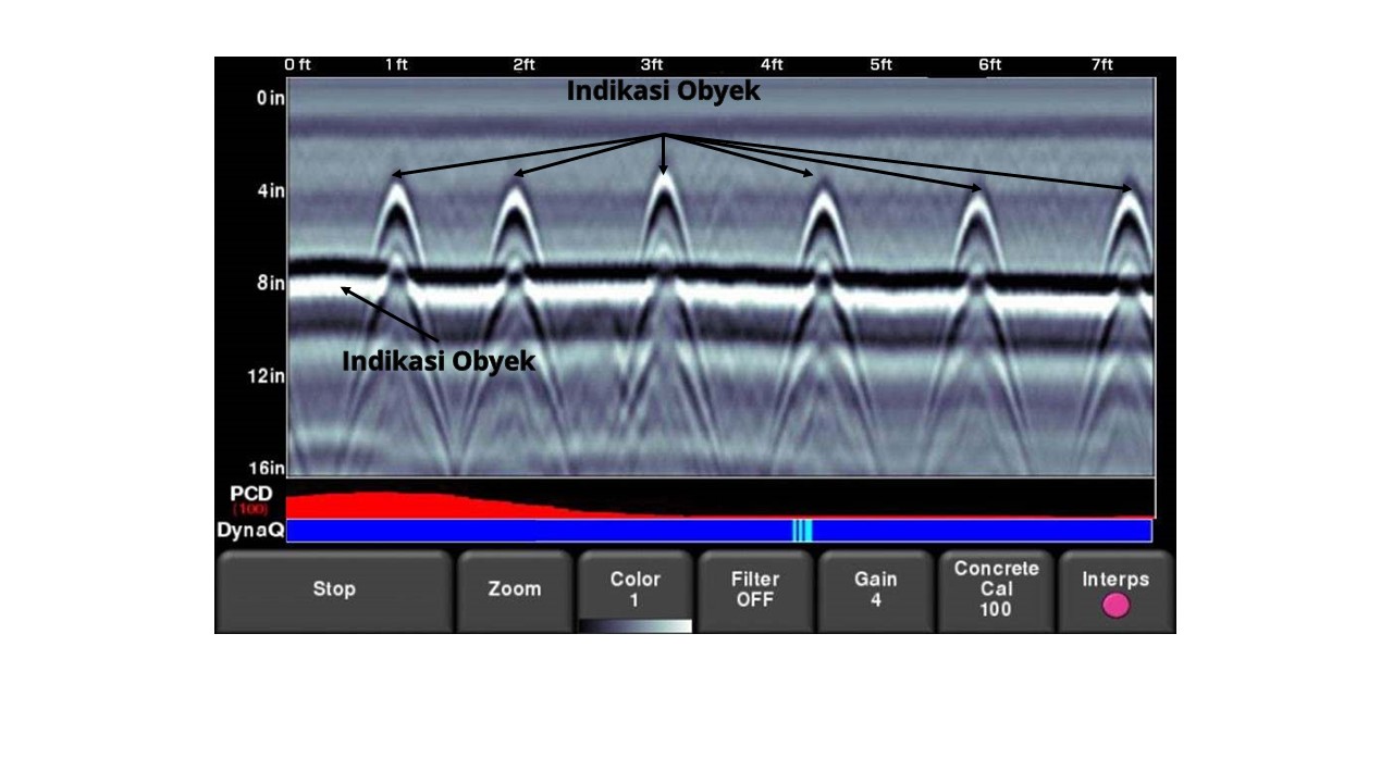 Ground Penetrating Radar (GPR) untuk Inspeksi Beton - PT Tawada Graha ...
