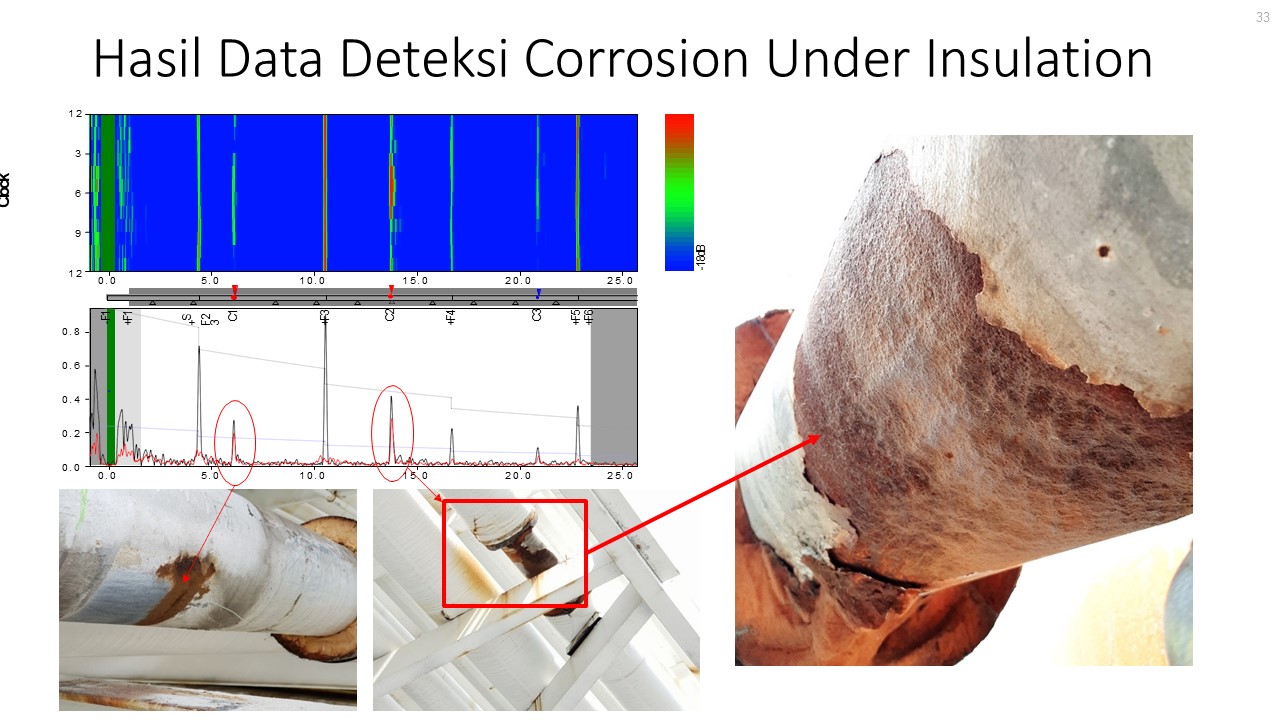 Inspeksi Pipa dengan Metode Long Range Ultrasonic (LRUT)